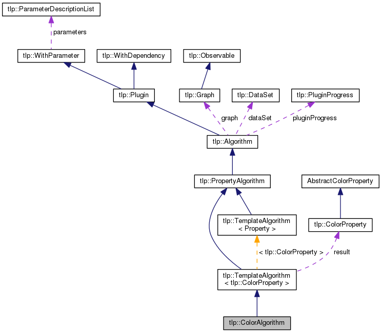 Tulip: tlp::ColorAlgorithm Class Reference